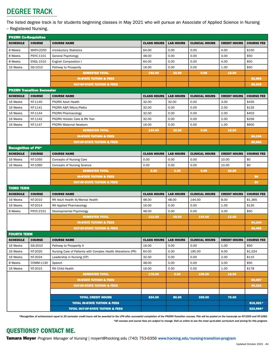 Nursing Transition Program